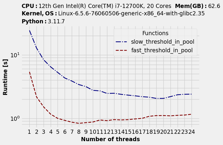 你的程序实际上可以并行使用多少个 CPU 内核？ – WEB骇客